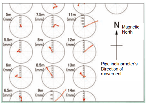 Pipe inclinometer Dr.Clip | SAKAMOTO ELECTRIC MFG. CO., LTD.