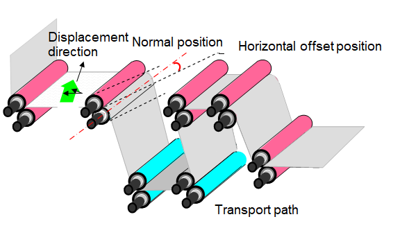Level for roll horizontal adjustment(Roll axis adjustment level ...