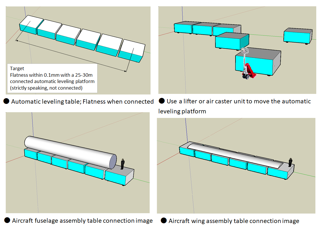 Horizontal Adjustment System(Adjuster automatic adjustment system ...